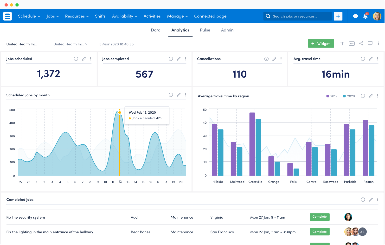 Mobile Workforce Analytics | Skedulo
